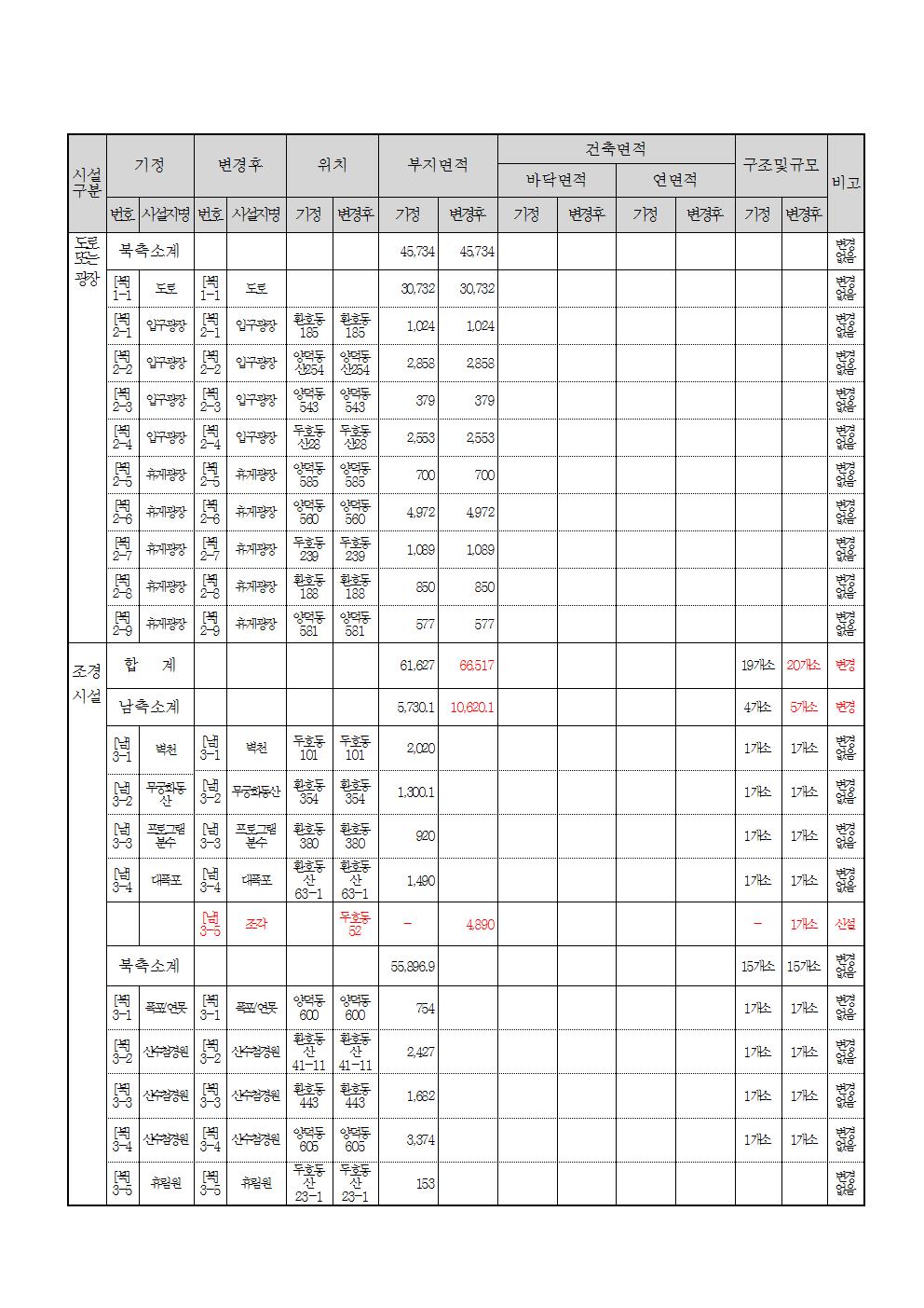 포항도시계획고시공고 포항 도시관리계획환호근린공원 조성계획 결정변경 및 지형도면 고시